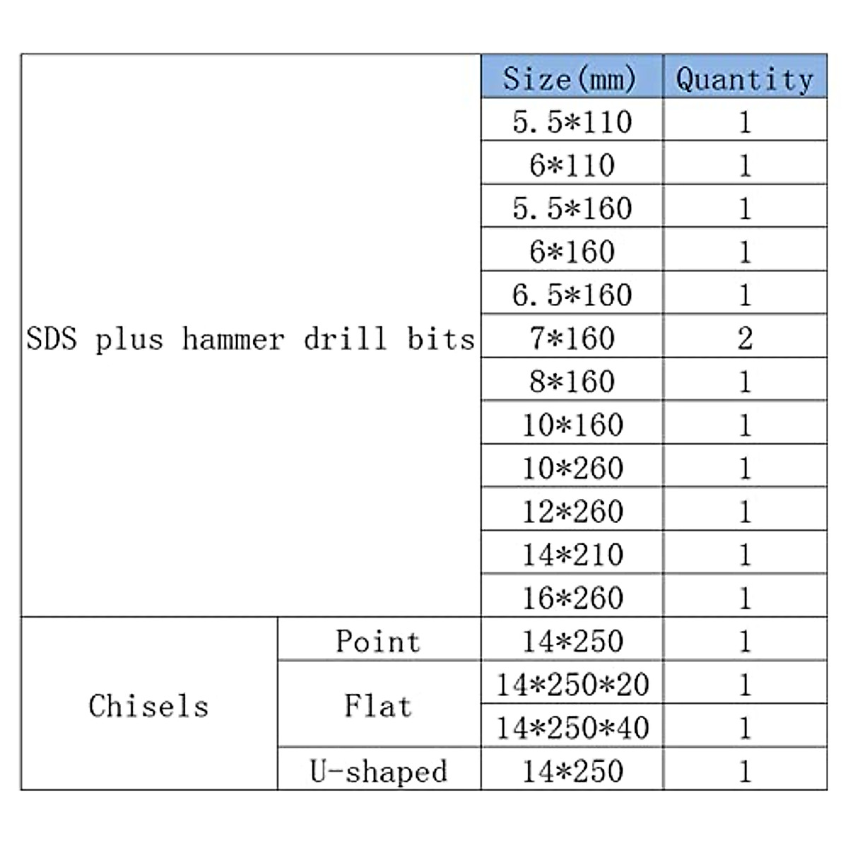 17 PCS Rotary Hammer Drill Bits Set and Chisels Set, SDS Plus Concrete Masonry Hole Tool for Bricks and Stone, Masonry Drill Bit Sets with Storage Case