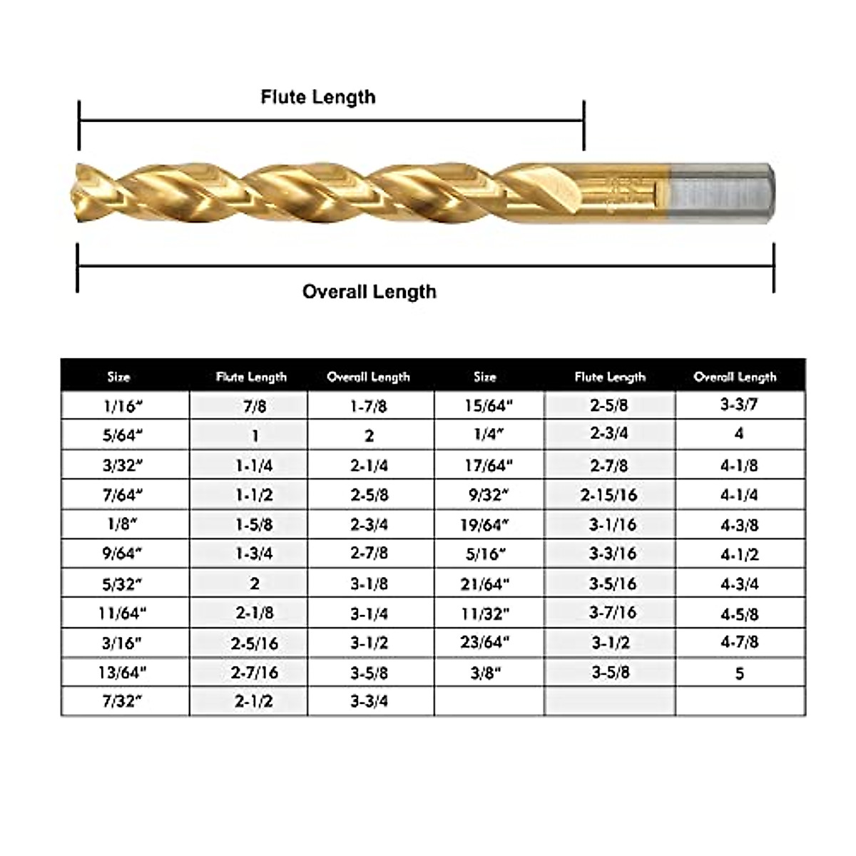 BeHappy Titanium Twist Drill Bit Set, 21Pcs M35 High Speed Steel Jobber Drill Bit Set, Cobalt Drill Bit Set for Stainless Steel, Hardened Metal, Cast Iron,Wood,Plastic, Rose Storage Case, 1/16"-3/8"