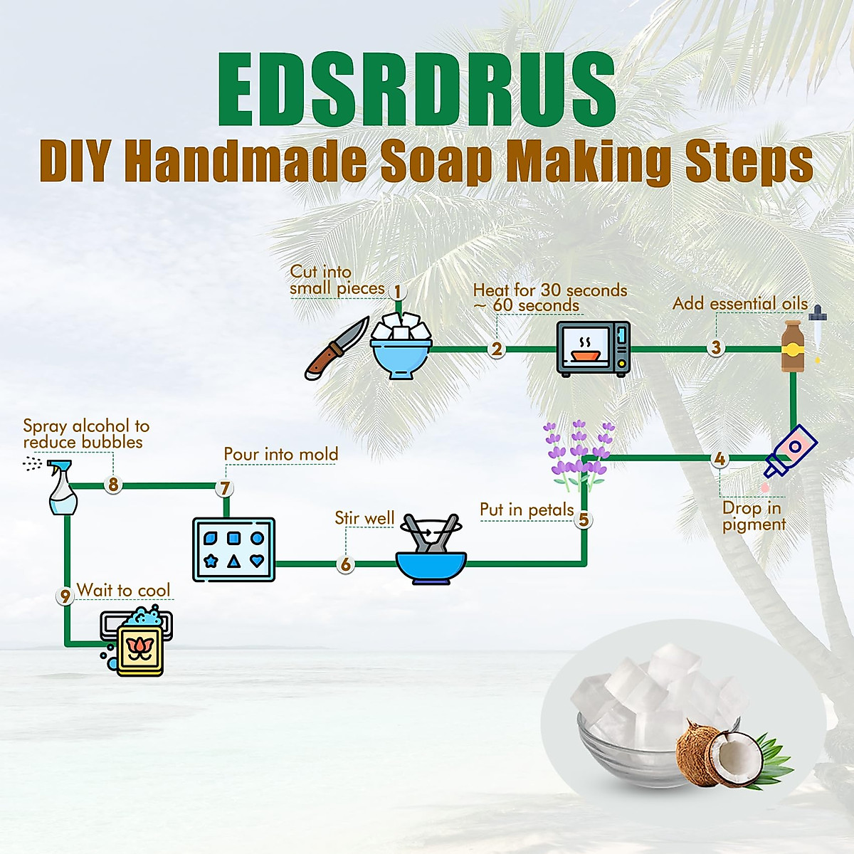 EDSRDRUS 2LB Unscented Glycerin Soap Base DIY Handmade Soap Moisturizing Melt and Pour Soap Base for Crafting, Vegetable Glycerin & Coconut Oil, Easy to Cut (White, 2LB)