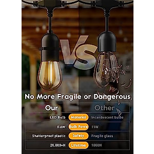 Brightown 25 Pack LED S14 Replacement Light Bulbs, Shatterproof E26 Medium Base Edison Vintage Bulbs Equivalent to 11 W, Fits for Commercial Outdoor Patio Garden Vintage Lights, 2700K, Warm White