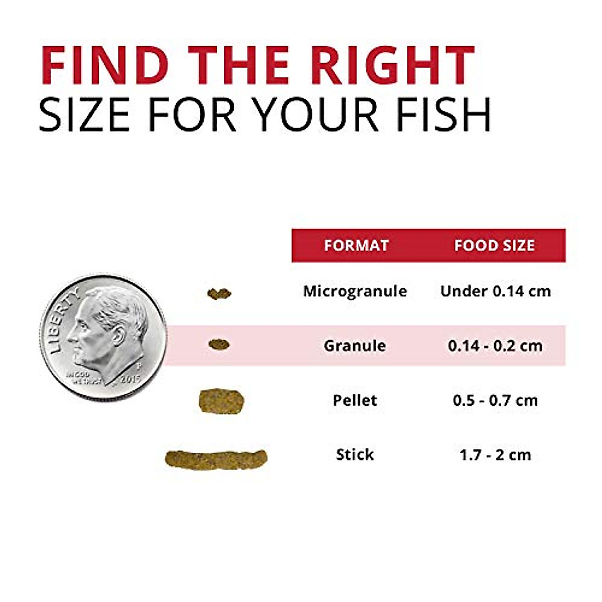 Fluval Bug Bites Cichlid Fish Food, Granules for Small to Medium Sized Fish, 1.59 oz., A6580