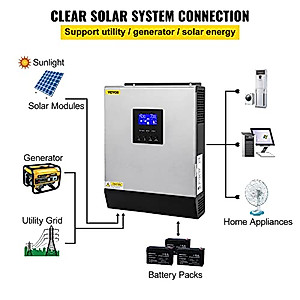 VEVOR Hybrid Solar Inverter, 3KVA 2400W, Pure Sine Wave Off-Grid Inverter, 24VDC to 110VAC Multi-Function Inverter with Build-in 50A PWM Solar Charge Controller, Support Utility/Generator/Solar Energy