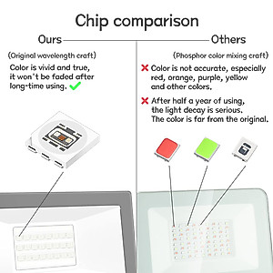 MELPO Led Flood Light Outdoor, 50W RGB Color Changing Landscape Lighting with Remote, Timing - 12 Colors - 4 Modes, IP66 Waterproof, US 3-Plug, (Pack of 2)