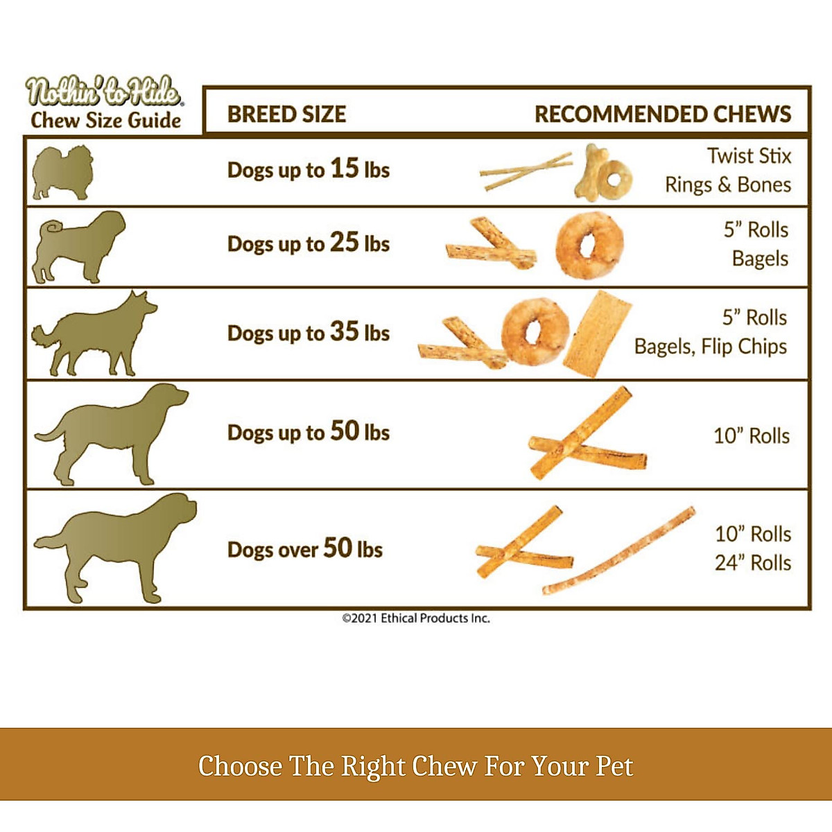 Fieldcrest Farms Nothing to Hide Natural Rawhide Alternative Twist Stix for Dogs - 3 Pack (30 Sticks) Premium Grade Easily Digestible Chews - Great for Dental Health (Peanut Butter, Small Stix)