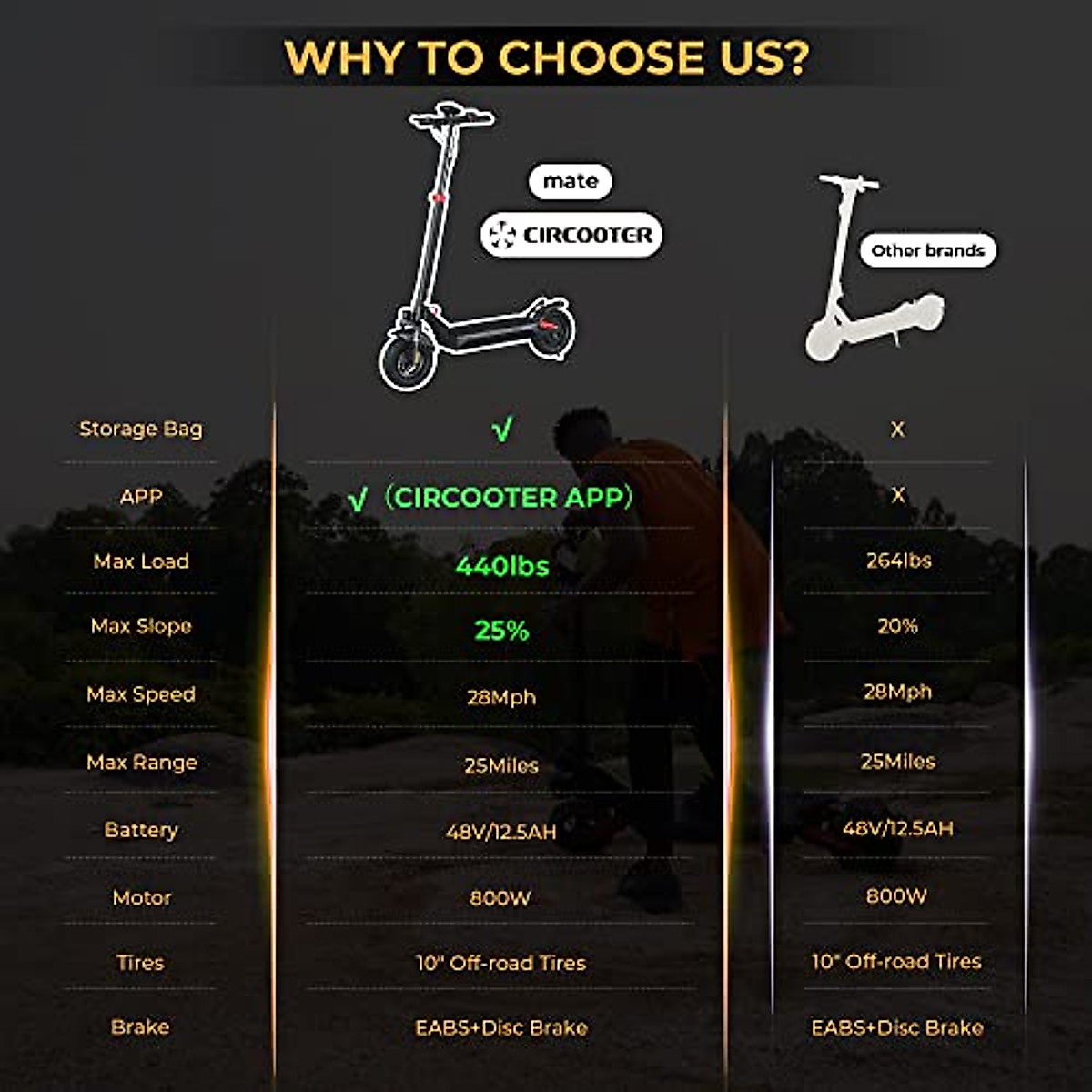 Circooter Mate Electric Scooter Adult with APP, 440LBS Max Load, 800W Motor, 28 Mph Top Speed, 25 Miles Max Range, 10 inches All Terrain Tires Off Road Scooter Electric with Storage Bag for Adult