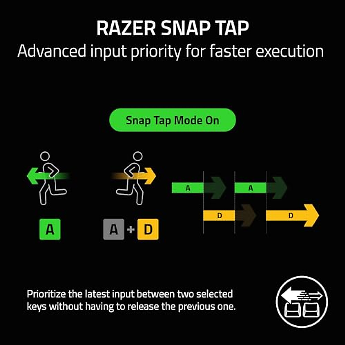 Razer BlackWidow V3 Mini HyperSpeed 65% Wireless Mechanical Gaming Keyboard: Green Mechanical Switches Tactile & Clicky - Phantom Pudding Keycaps - Chroma RGB - Up to 200 Hr Battery Snap Tap