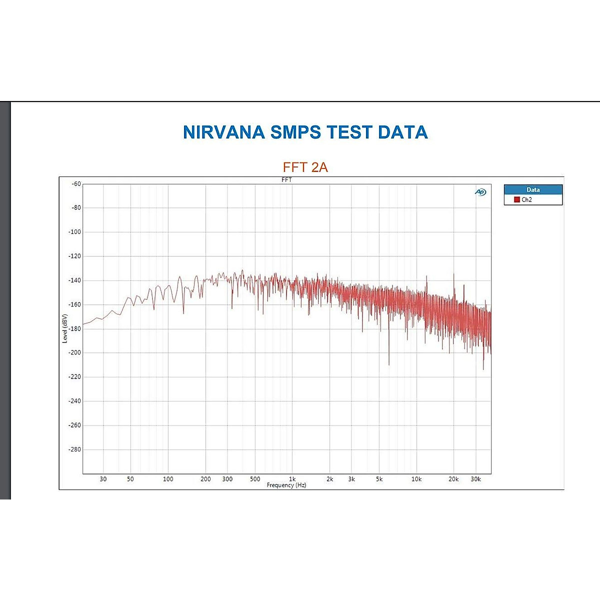 IOT Electronic Allo Nirvana SMPS Designed to Power Audio Devices with The Lowest Noise. USA Plug Type