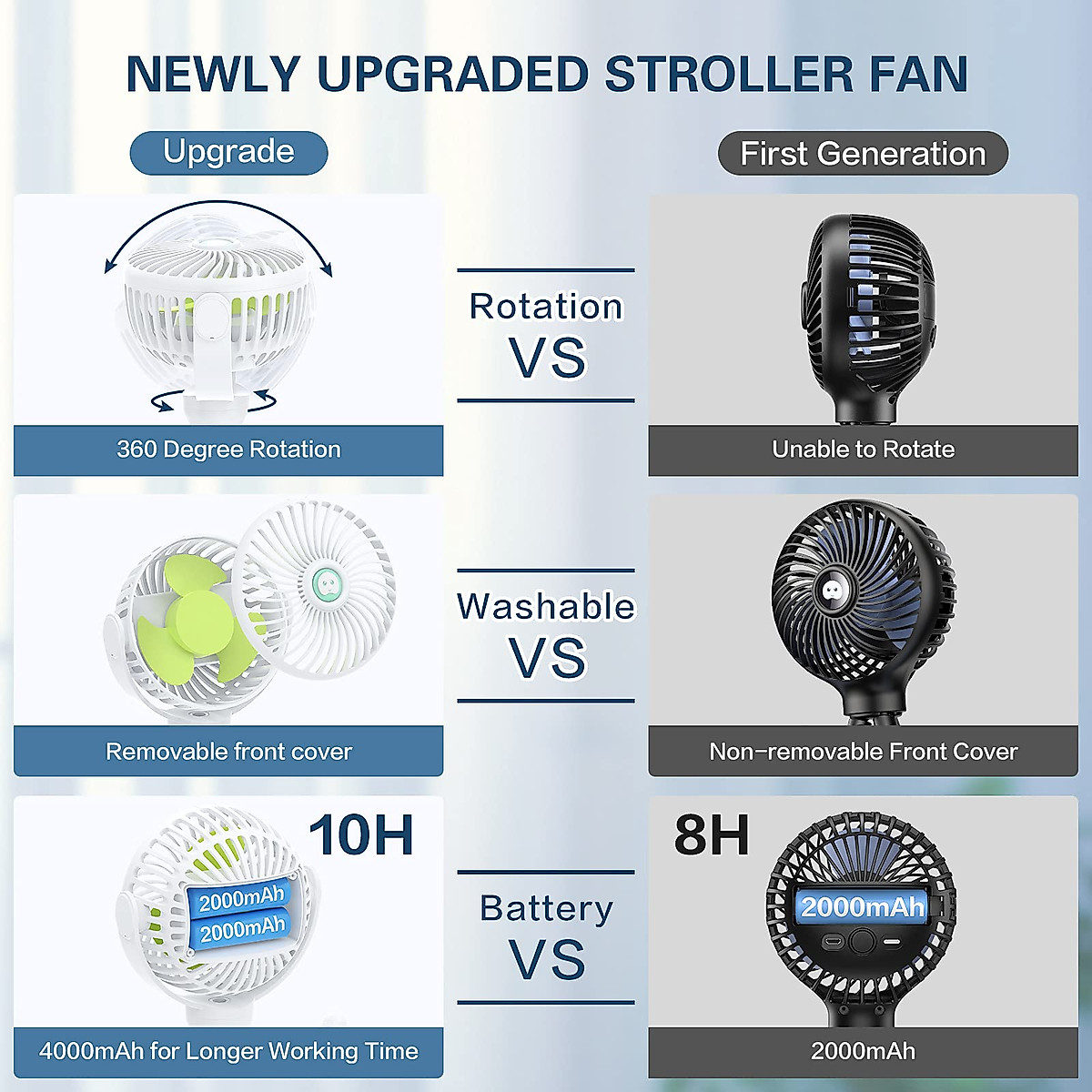 SMARTDEVIL Upgraded Stroller Fan, 3 Speed Portable Clip on Stroller Fan for Baby, 4000mAh Personal Car Seat Fan with Flexible Tripod, Dual 360° Rotatable, for Treadmill, Camping, Bike (White)