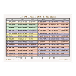 CARDDIA | Presidents of The United States Flashcards: from George Washington to Joe Biden