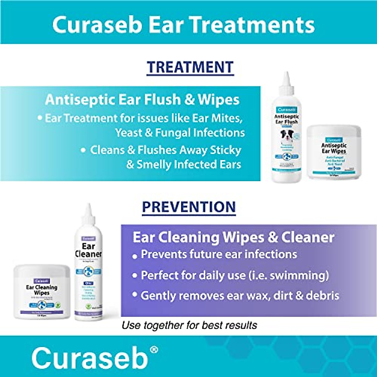 Curaseb Cat & Dog Ear Infection Treatment Wipes – Treats Infected Ears, Inflammation & Itchiness – Cleans & Deodorizes – 100 Wipes