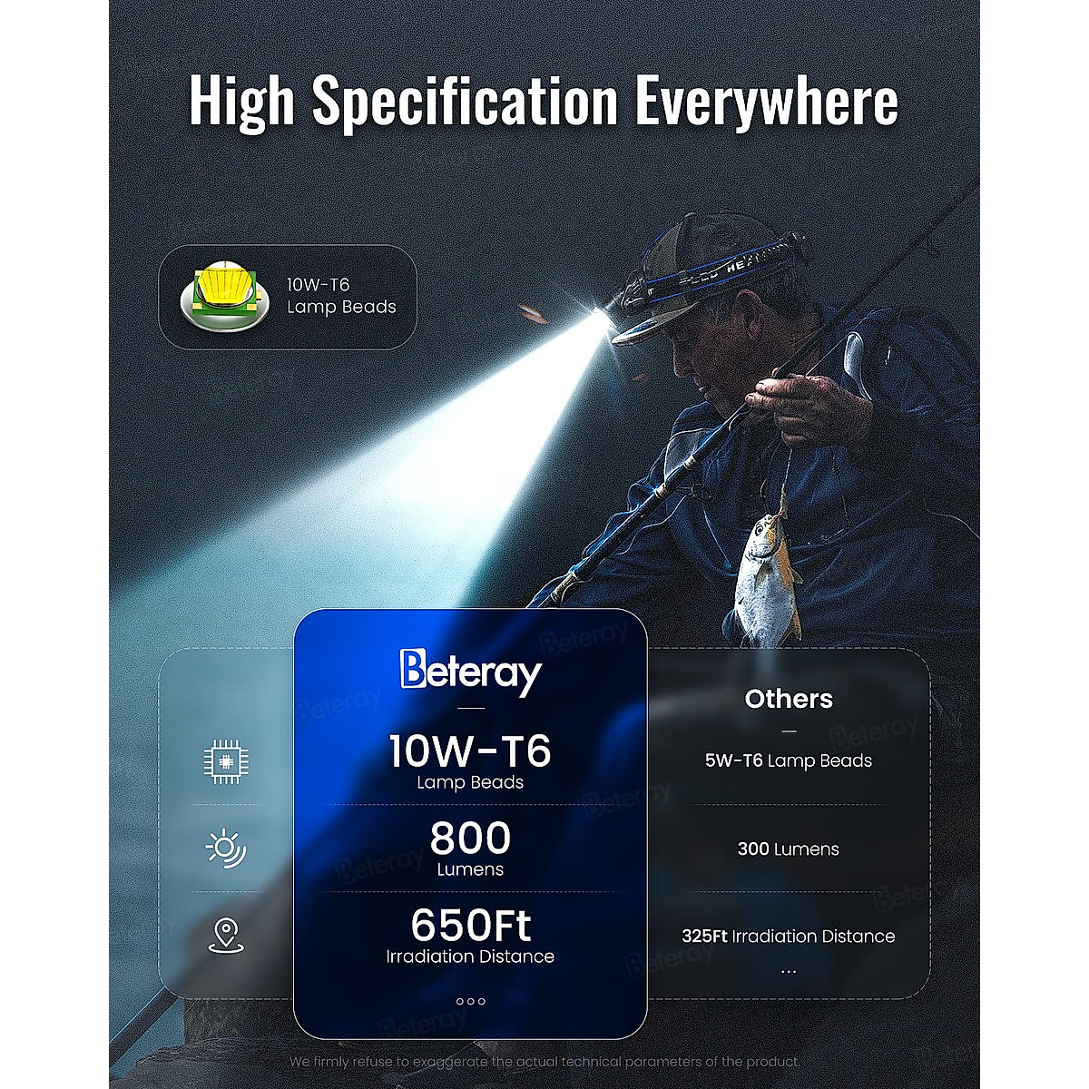 LED Rechargeable Headlamp, 800 Lumens Super Bright Head Lamp with T6 Lamp Bead & Long Endurance Rechargeable Battery, Zoom & IPX45 Head Lamps with 3 Modes for Fishing, Camping,and Repairing(Blue)