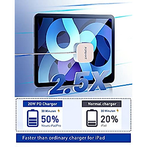 USB C Charger 2 Pack, 20W USB C Fast Charger Block for Apple iPad Pro/Air/Mini & MacBook, for Samsung Galaxy S23/S22/S21/S20/Note 20/Z Fold/Flip 4, Flat USB Wall Charger with 5ft USB C to USB C Cable