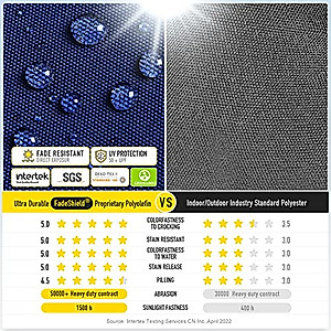 SUNROX FadeShield Outdoor Cushion Covers Replacement 24x24x4 Inch, Set of 2, Water-, Stain-, UV Fade Resistant Patio Furniture Slipcovers, Durable Chair Seat Cushion Cover with Windproof Ties