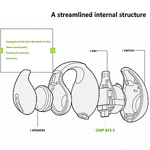 True Wireless Earbuds AM-TW01 AMBIE, Bluetooth Ear Clips (Black)
