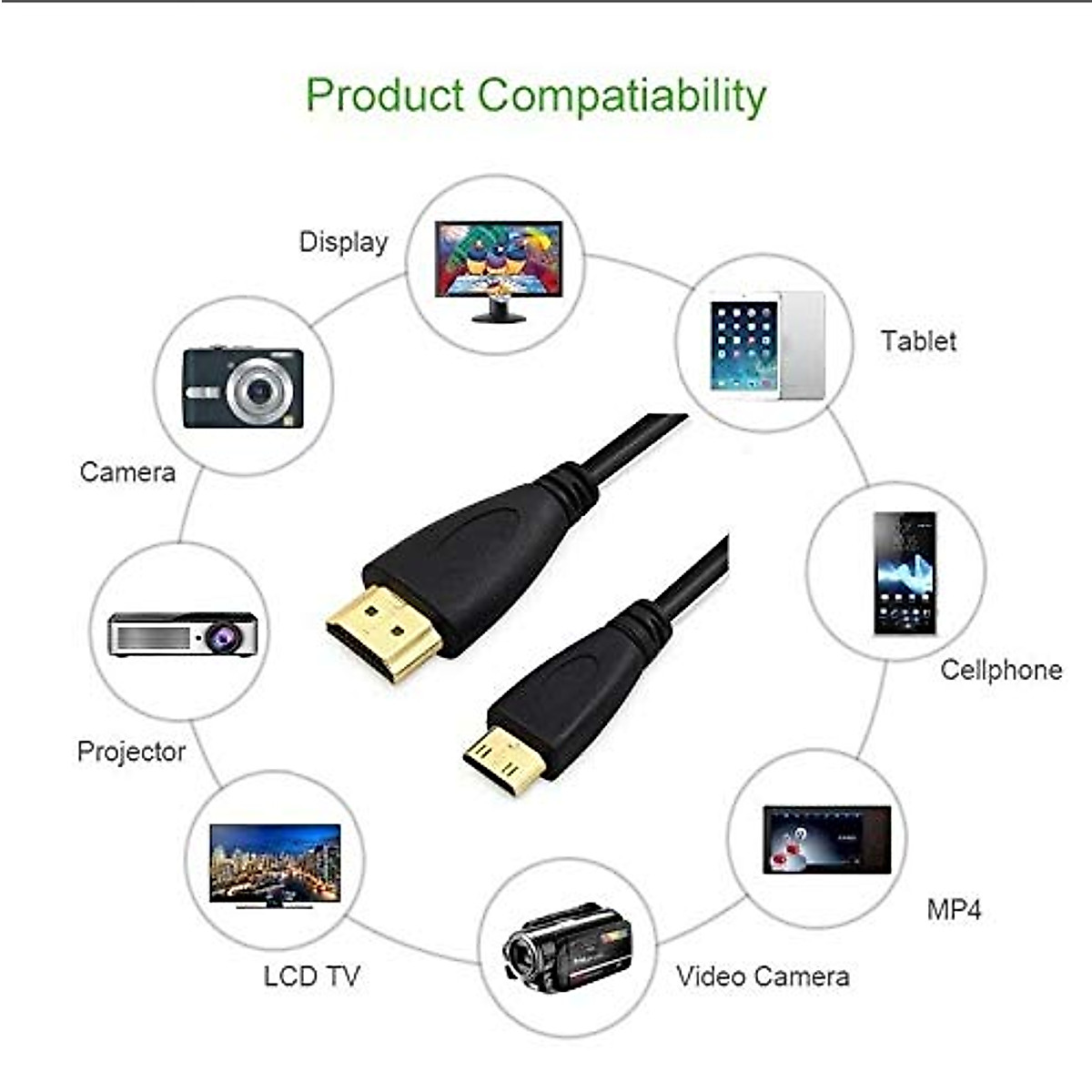 KAUPOONK Mini HDMI to HDMI, High Speed Mini HDMI to HDMI Cable for Camera(5ft)