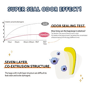 Deefre Odor Sealing Disposable Diaper Bags, 120 Count, Blue, Large Capacity, Unscented Diaper Trash Bags, Safety, Multiple Specifications, Wide Application, Easy to Use