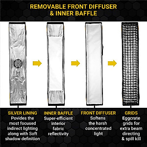 Gsinnerlink EZ Lock 12x36 Quick Strip Softbox