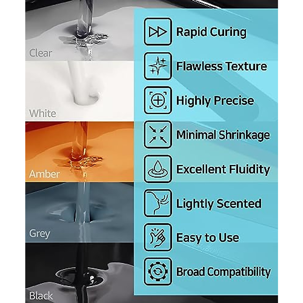 3DMaterials SuperFast 3D Printer Resin Water Washable, 0.6 sec 50um Printing, Made in Korea (1000g, Dark Grey)