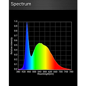 240W UFO LED High Bay Light 6500K LED Warehouse Light, 240 watt UFO LED Light Fixtures