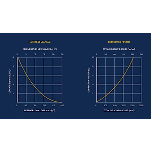 1.5 Cubic Feet of Water Softening Ion Exchange Resin Cation + Resin Loading Funnel