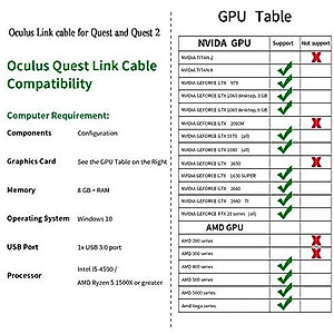 Unidanho USB Link Cable 10FT(3M) 5Gbps USB 3.2 Gen1 3A High Speed Data Transfer & Fast Charging Cable Compatible for Oculus Quest 2/1 VR Headset