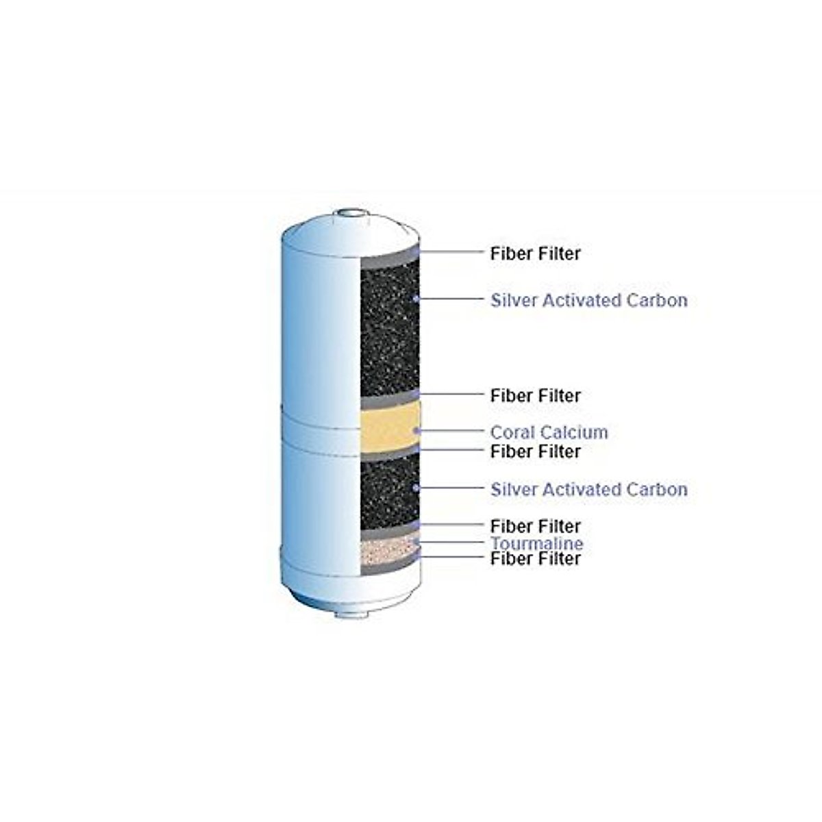 Ionhitech Replacement Biostone Water Ionizer Filter Compatible with Jupiter Delphi Athena Melody Venus Orion Aquarius Neptune Mavello