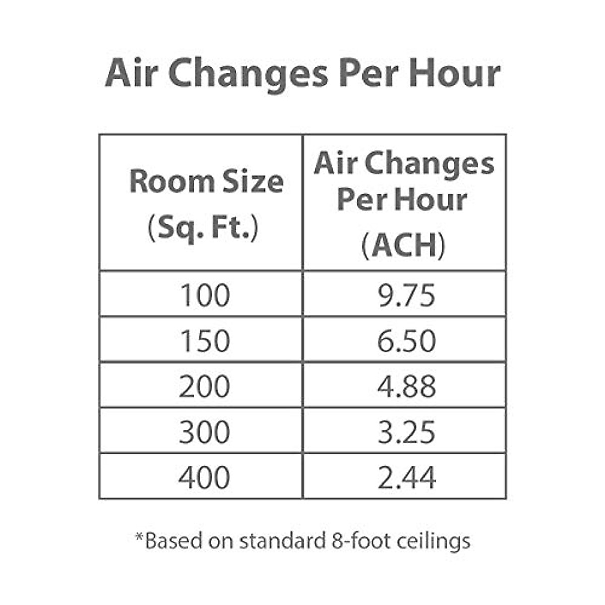 LivePure LP260TH-B Sierra Series True HEPA Digital Tall Tower Air Purifier for Home Captures Allergens, Smoke, Pollen, Mold, Dust Mites, Pet Hair, Energy Star Certified, Mahogany/Black