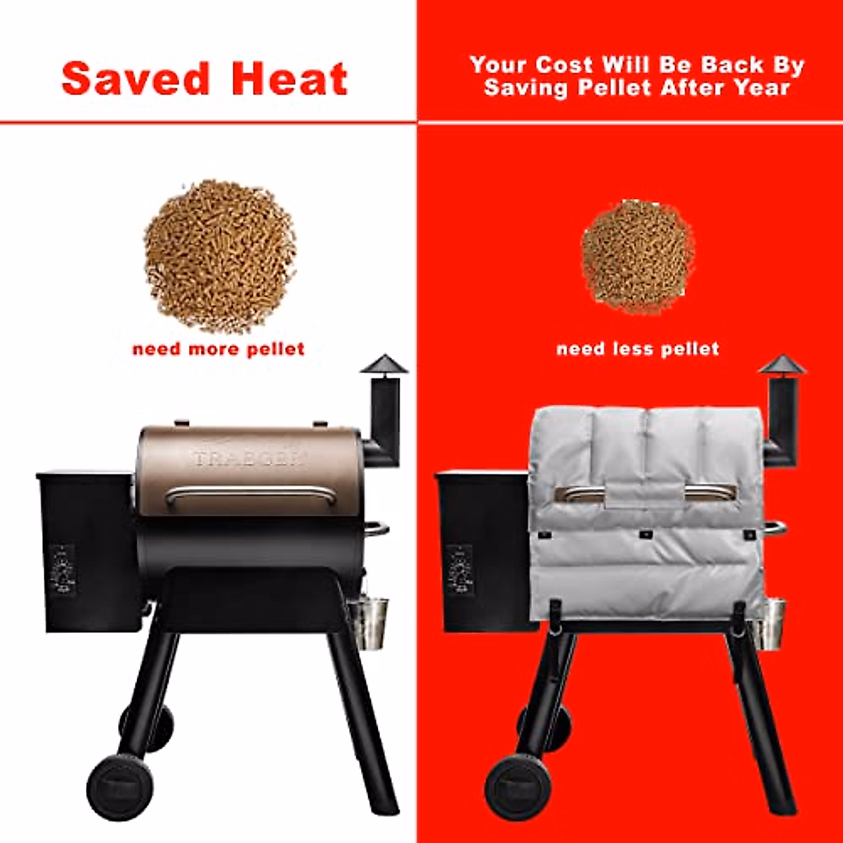 Grill Thermal Insulated Blanket for Traeger Pro 575 Traeger Pro 22, Pro 20 Series and Lil' Tex Elite, Pellet Insulation Blanket Compatible with BAC344 BAC626 for Winter Cooking (23.5 inch)