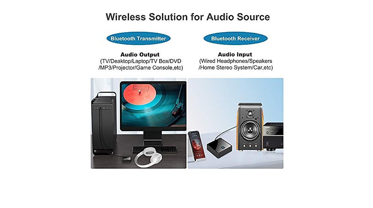 Isobel Bluetooth 5.0 Transmitter Receiver | Low Latency Audio