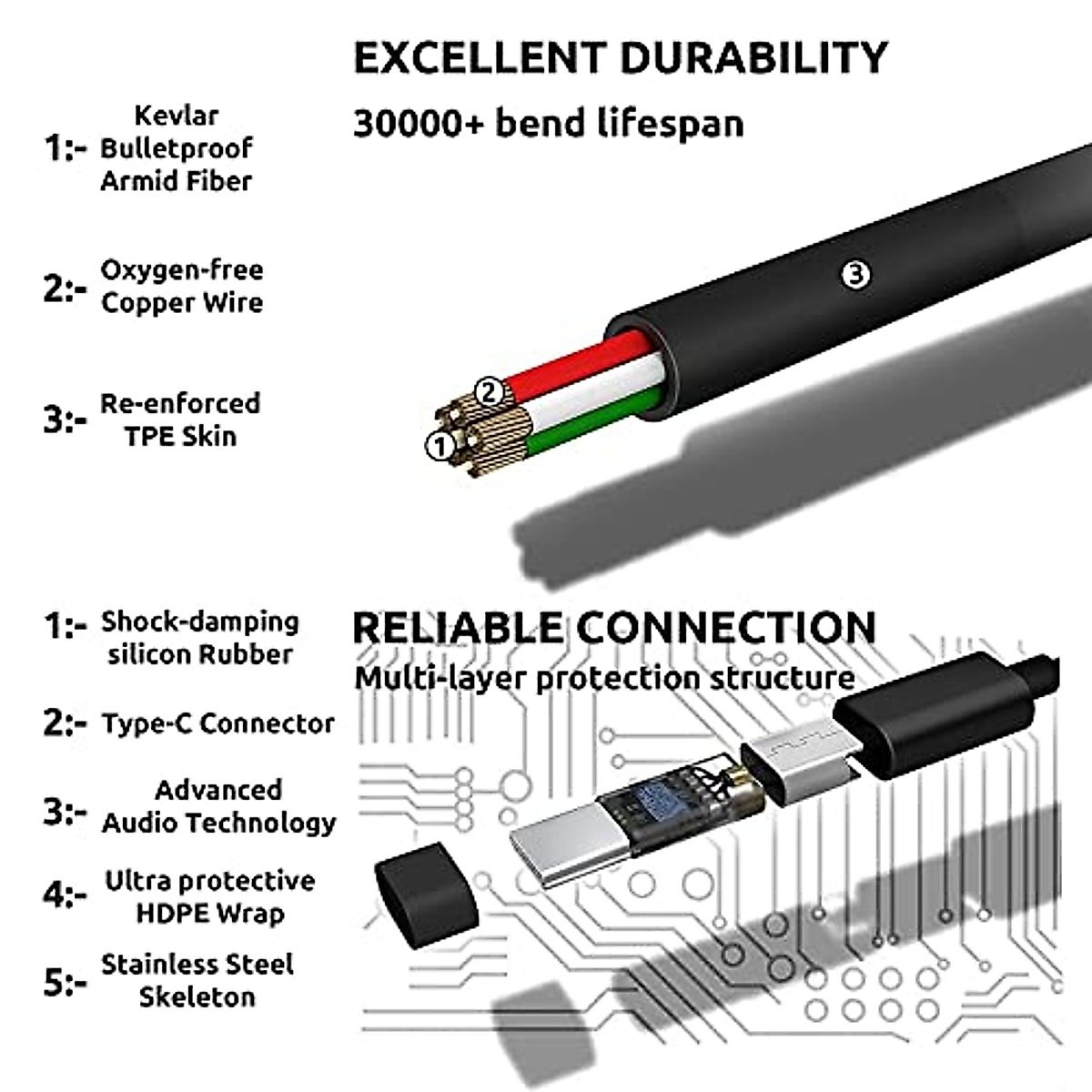PRO Stereo Headphones Compatible with Your Motorola One 5G/Edge/Edge+/Razr 2020/Z Flip/Z Play/Moto with Hands-Free Built-in Microphone Buttons + Crisp Digital Titanium Clear Audio! (USB-C/PD)