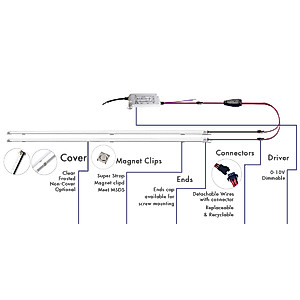 4 Pack LED Troffer 2x4 FT Retrofit Kit,Magnetic LED Retrofit kit,36W (240W Equiv),5000K Daylight White,0-10V LED Driver/2 Tubes Per Kit,T8 T10 T12 Fluorescent Replacement Light Bar,Easy to Install