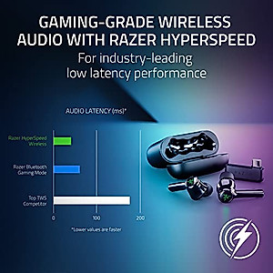 Razer New Hammerhead Pro HyperSpeed Wireless Gaming Earbuds for PC, Playstation, Switch, Mobile: Adjustable ANC - Fast Wireless Charging Case - 30 Hr Battery - Bluetooth 5.3 - Chroma RGB - Black
