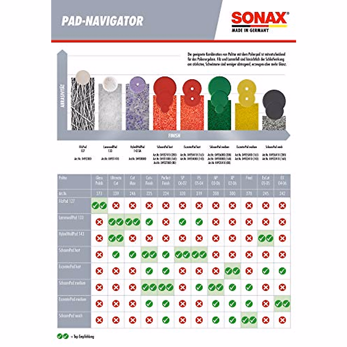 Sonax 493100 Red Hard Polishing Pad