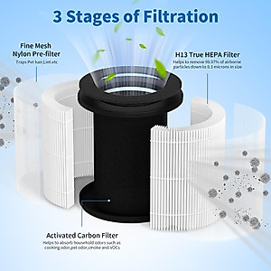 XBWW B-D02L B-D02U Replacement Filters Compatible with MOOKA B-D02L, KOIOS B-D02L and VEWIOR B-D02U Air Cleaner Purifiers, H13 True HEPA Filters, 4 Packs