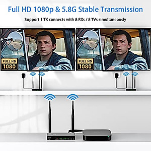 AIMIBO HDMI Wireless Transmitter & Receiver 1080P, Multiple TXs & RXs, 5.8G HDMI Extender with KVM, IR Remote, Loop-Out, 656FT, Stream Video Audio for Laptop, Fire TV Stick, Satellite to TV, Projector