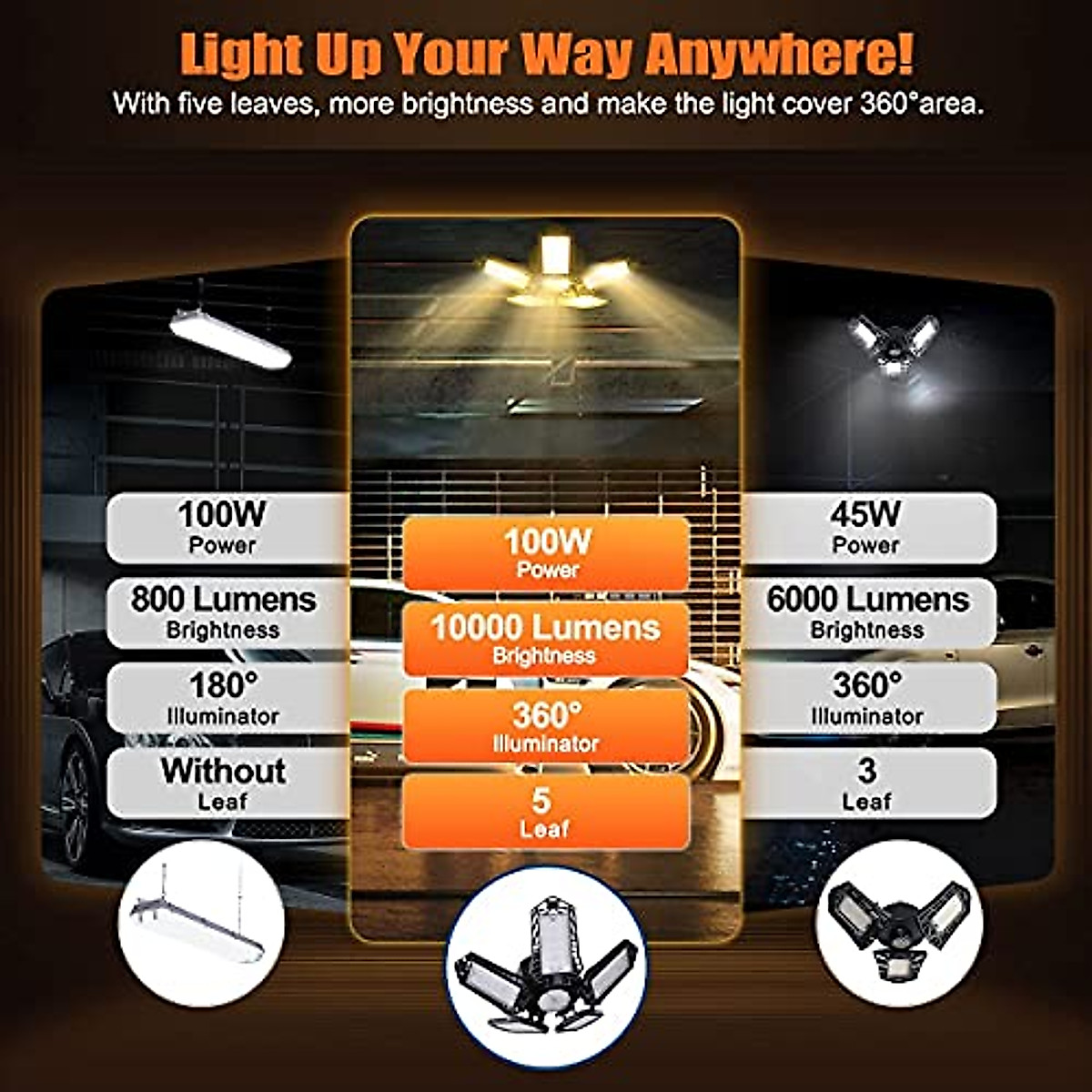 Garage Light Warm 2 Pack 3000K Garage Light Bulb 100W Equiv Garage Ceiling LED Lights LED Shop Light 5 Panel Garage Lights Adjustable Garage LED Light for Garage Basement Warehouse Attic Lighting