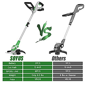 SOYUS Weed Wacker 12 Inch String Trimmer Cordless 20v Electric Weed Wacker, 2 Pcs 2.0Ah Battery Powered Weed Trimmer/Edger, Lightweight Grass Trimmer with 8 Pcs Replacement Spool Trimmer Lines