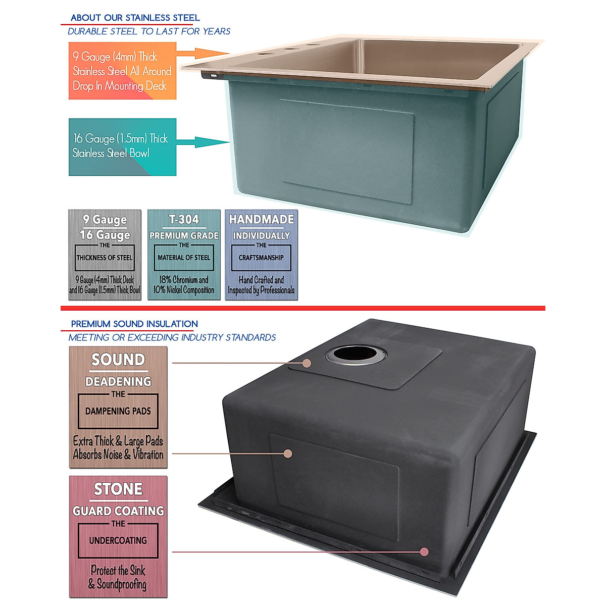 CozyBlock 36 Inches 16-Gauge Stainless Steel Topmount Drop-in Single Bowl Kitchen Sink in Brushed Stainless Steel Finish with Strainer