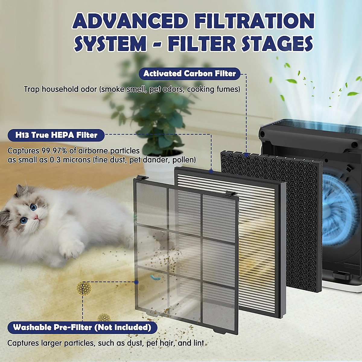 2 Pack Vital 100S Replacement Filters Compatible for LEVOIT Vital 100S/100S-P Air Cleaner Purifiers, 3-in-1 H13 True HEPA, High-Efficiency Activated Carbon Filters, Part # Vital 100S-RF