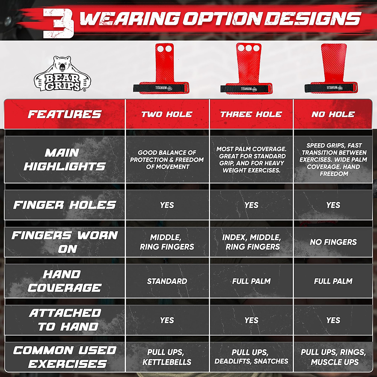 Bear Grips Two Hole Hand Grips, Three Hole Pull Up Grips, No Hole Wrist Grips, WOD Grips for Men and Women. Carbon Fiber Hands Grips, Titanium Hand Grips for Weight Lifting, Speed Pull Up Gloves Grip