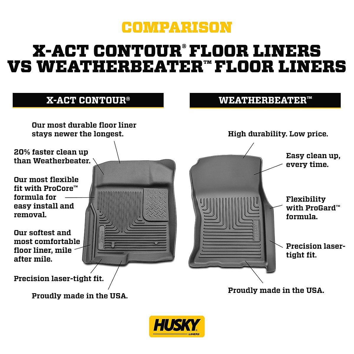 Husky Liners | Weatherbeater | Fits 2011 - 2013 Kia Sorento | Front & 2nd Row Liners - Black, 3 pc.| 98811