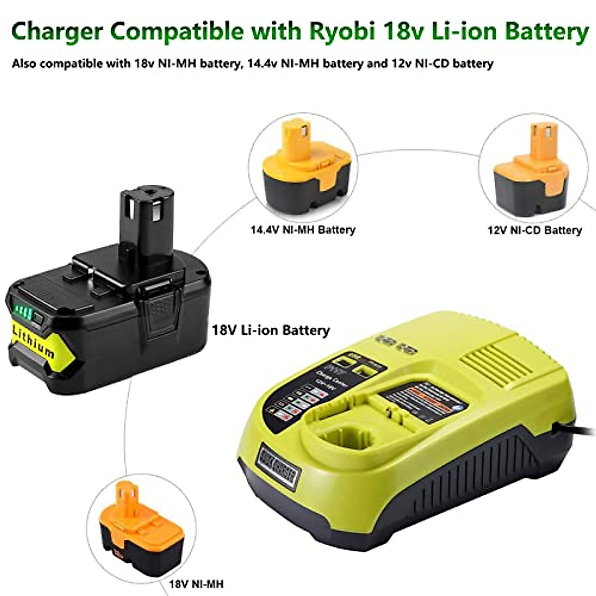 2Pack 6.0Ah 18V Li-ion Battery & Charger Compatible with Ryobi 18-Volt ONE Plus P108 P107 P102 P103 P104 P117 Charging Station Starter Kit