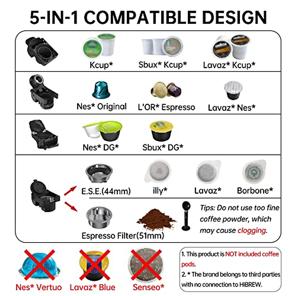 Compact Coffee Maker for Single Pods, HiBREW 5-in-1 Espresso Machine for Kcup*/Nes* Original/DG*/ESE Pod/Espresso Powder Compatible, Cold/Hot Mode, 20 oz Removable Reservoir, LED Bars Indicator,19 Bar