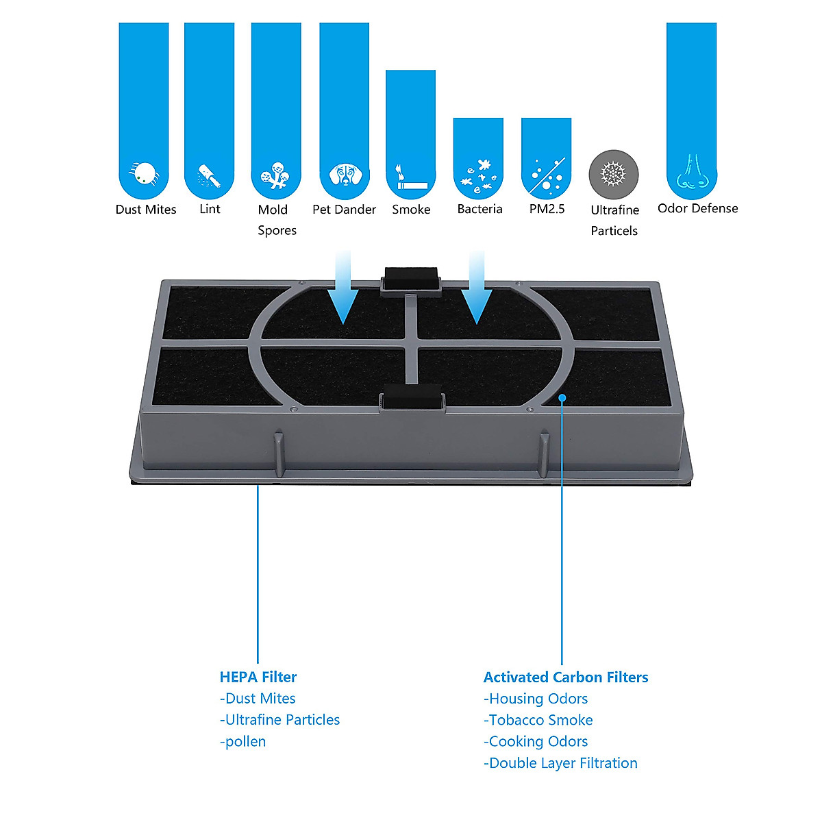 WOCASE A/D/H HEPA-Type Replacement Filter, Allergen Reduction + Odor Eliminator, Compatible with Compatible with Filtrete FAP-TT-ADH, HAP9423, Compare to Honeywell HPA060(BWM)