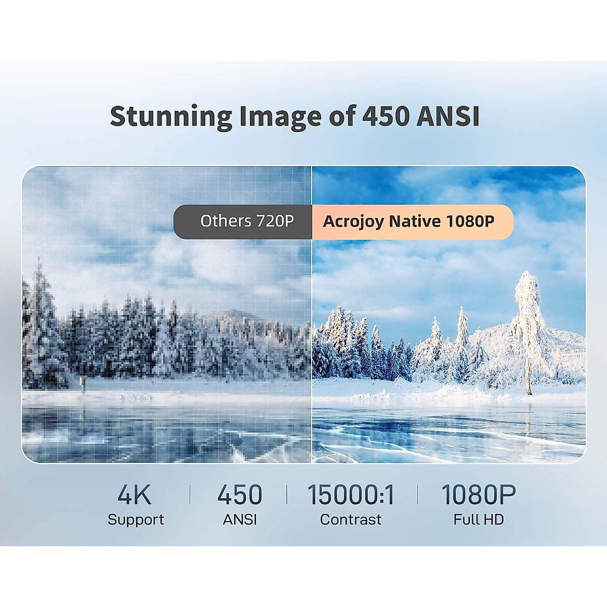 4K Projector with 5G WiFi and Bluetooth, Acrojoy 450 ANSI Native 1080P Mini Projector Support 400"Display, 75% Zoom, Portable Outdoor Movie Projector W/ Tripod and Bag, Compatible W/ TV Stick/USB/PS5