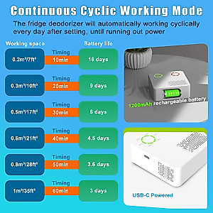 Air Purifiers for Home, Quiet Air Cleaner with Timing Function and 6-speed Adjustable, Long Battery Life, Food Preservation, Portable Small Air Purifier for Fridge Bedroom Office Living Room Kitchen