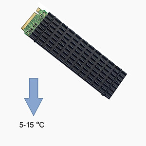 SGTKJSJS M.2 Screw Heatsink Kit,NVMe Screw m.2 PS5 Cooling Mounting 2280Thermal pad Kit