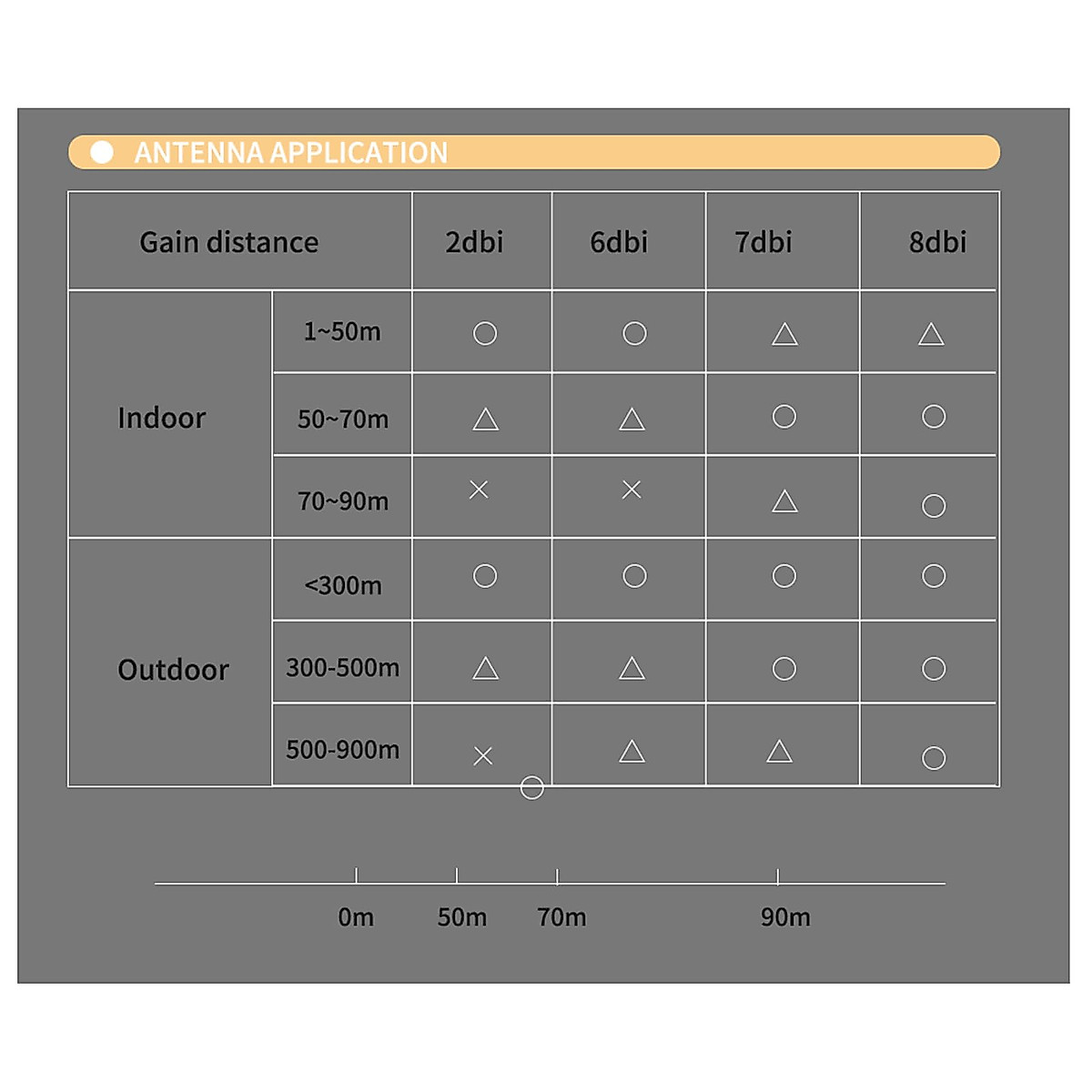 2 x 6dBi 2.4GHz 5GHz Dual Band WiFi RP-SMA Male Antenna+2 x 35CM RP-SMA IPEX MHF4 Pigtail Cable for M.2 NGFF WiFi WLAN Card