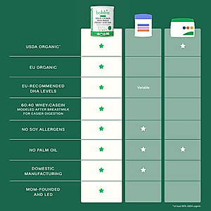 Bobbie Organic Infant Formula, Milk Based Powder with Iron, DHA and Vitamin D, Modeled After Breast Milk, Organic Baby Formula for Newborn to 12 Months Old Infant, 14.1 oz, 1 Pack