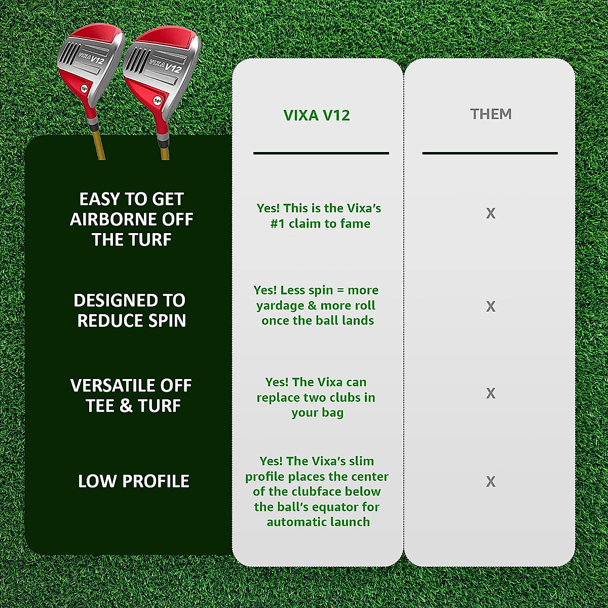 Vixa V12 Fairway Wood (Right, Graphite Shaft with Stainless Steel Clubface, Regular, 14.5)